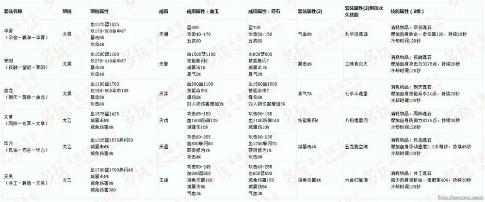 诛仙3神级首饰属性一览截图