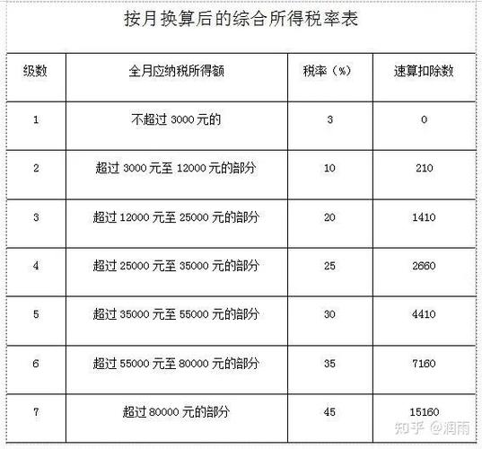 工资25000块要扣多少个人税/图标