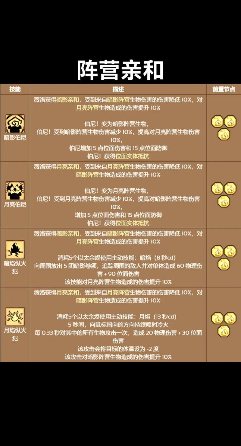 饥荒技能树能点满吗