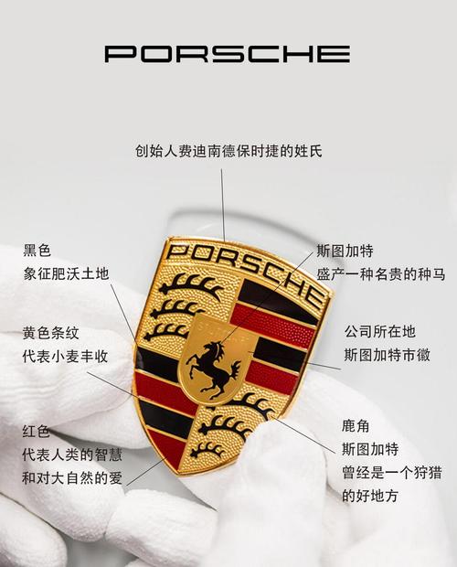 保时捷直装挂破解无限配额图标