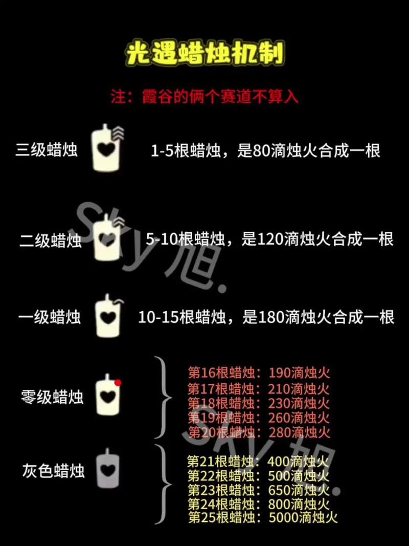 光遇无限刷蜡烛脚本教程图标