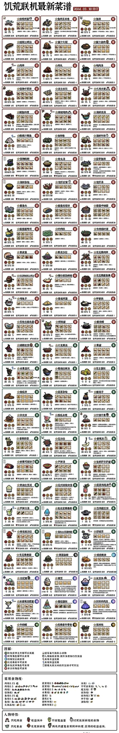 饥荒海难哈姆雷特扩展mod说明截图