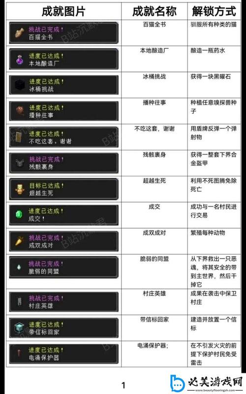 创造与魔法枫叶辅助插件无弹窗版无限能量无广告版图标