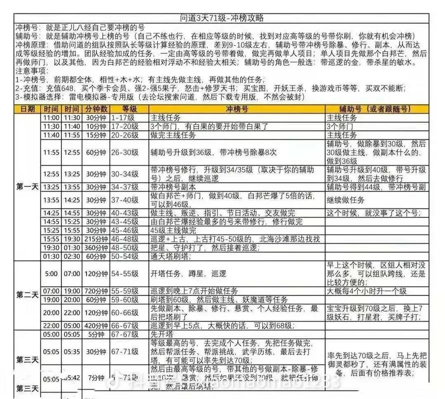 问道手游3天71级攻略截图