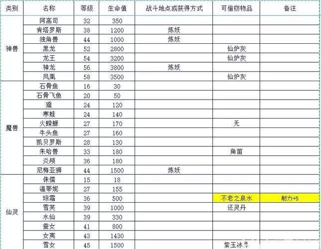 云和山的彼端炼妖秘籍