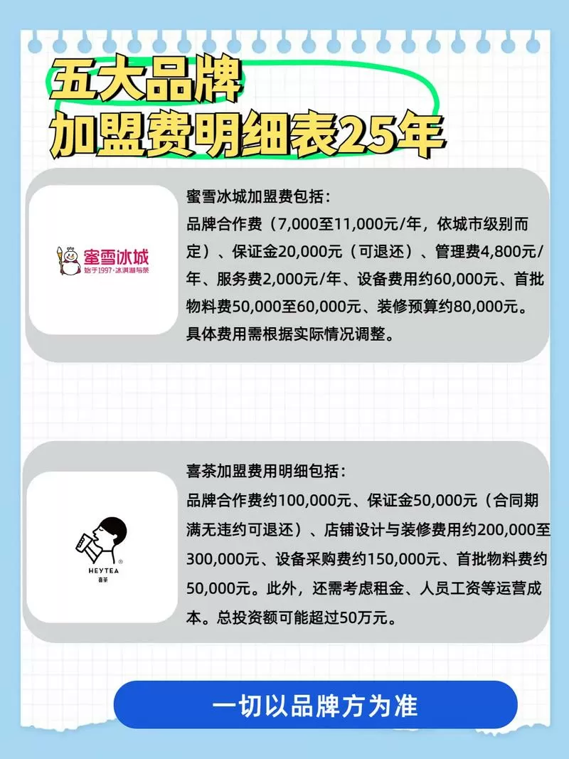 需要多少加盟费截图
