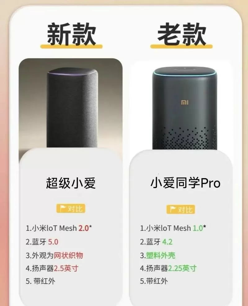 小米小爱音响pro和play区别图标