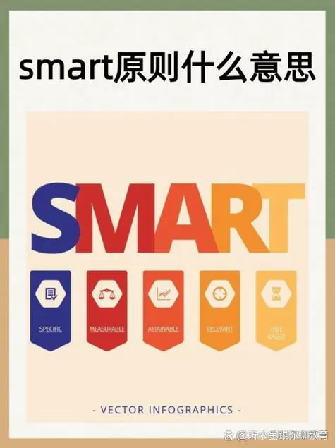 smartboard怎么读