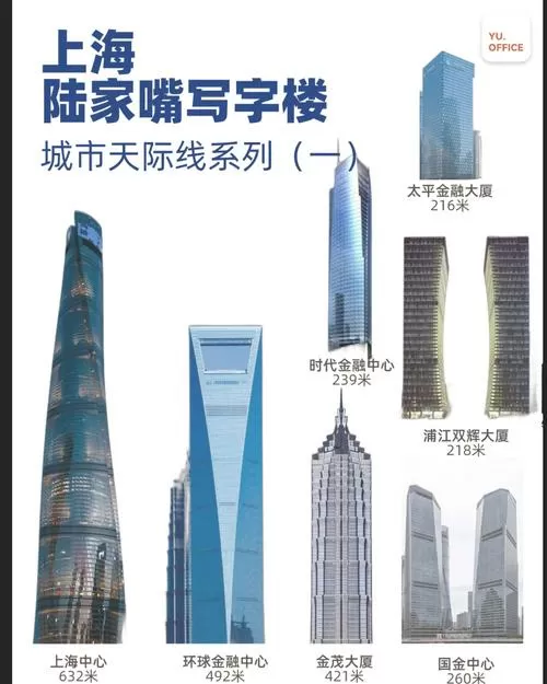 多高才叫摩天大楼