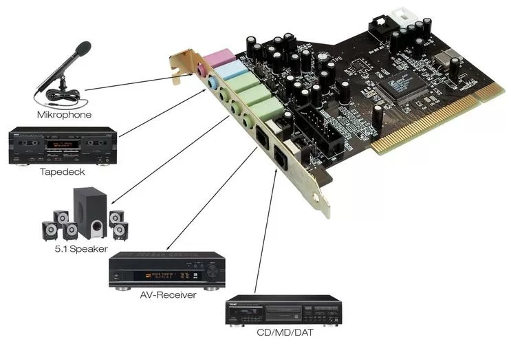 集成声卡和独立声卡的区别截图