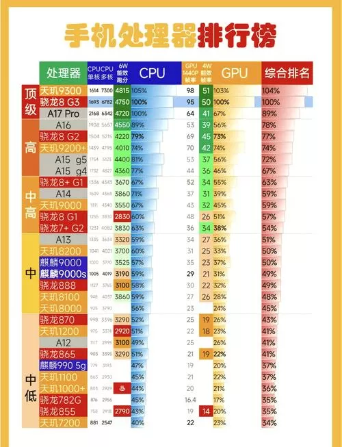高通8核属于什么档次图标