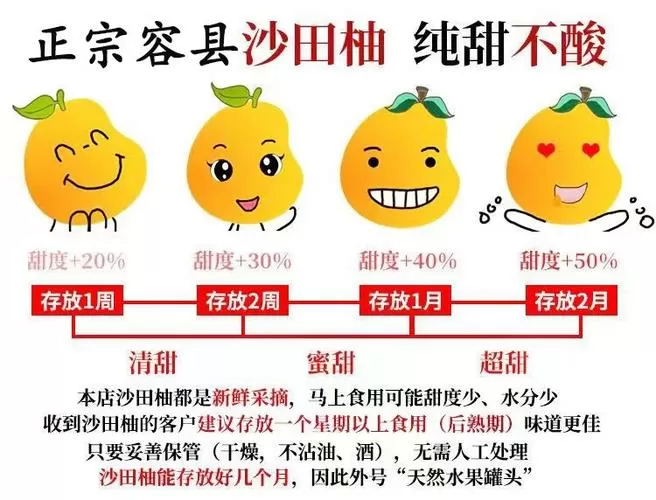柚子什么时候清园