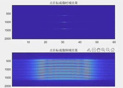 怎么看雷达回波