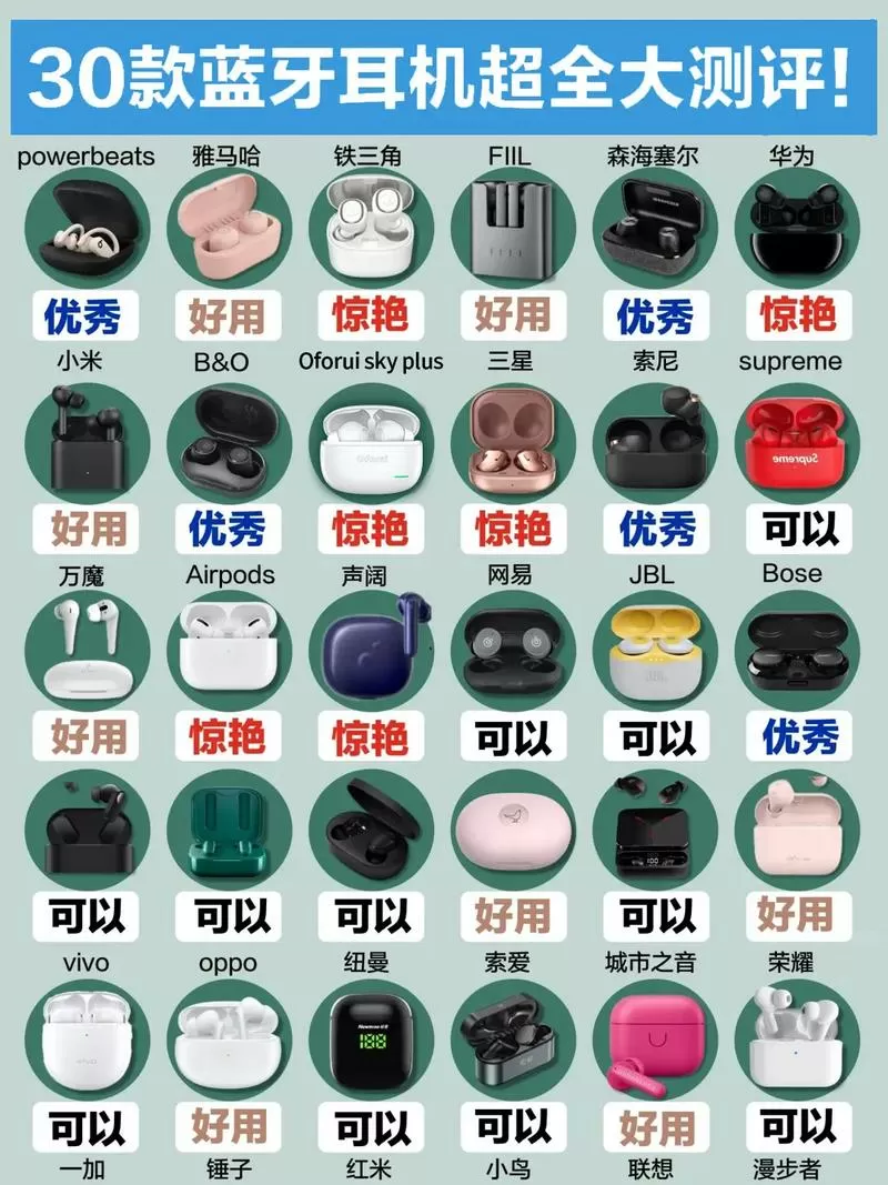 蓝牙耳机有必要买贵的吗图标
