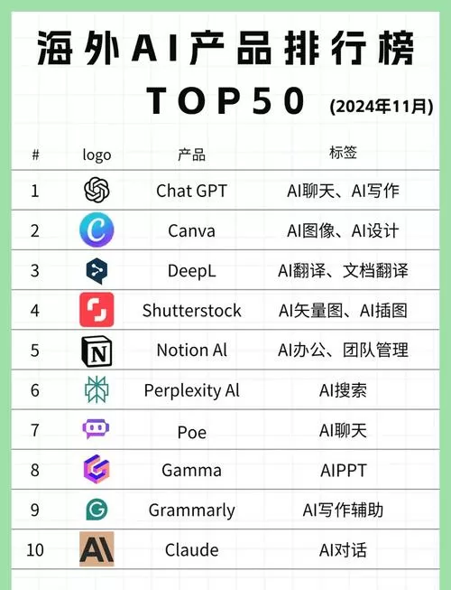 ai工具软件排名前十