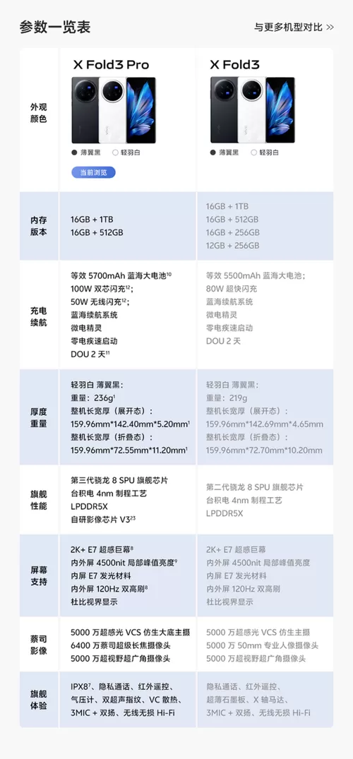 vivo手机使用说明书截图