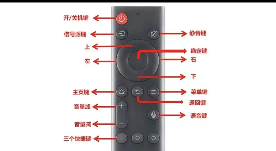 电视机顶盒怎么调中文图标