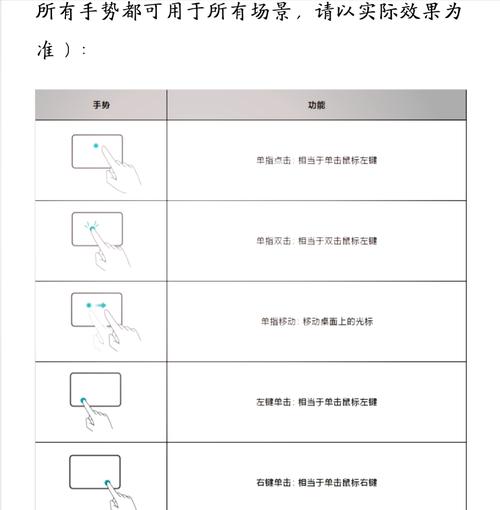 笔记本没有鼠标怎么右键图标