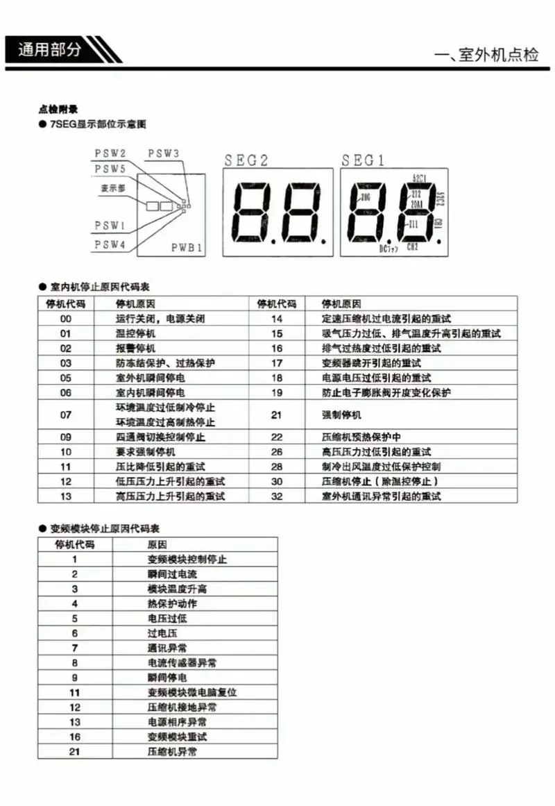 海信中央空调05故障代码原因截图