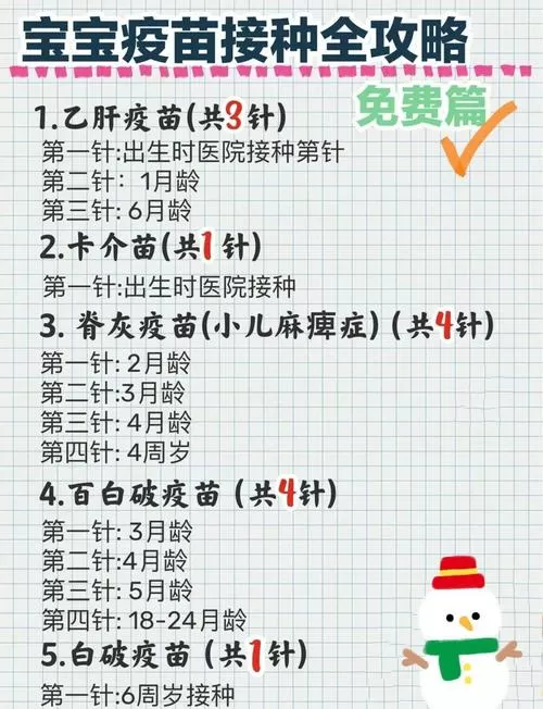 预防针要钱的和免费的有什么区别
