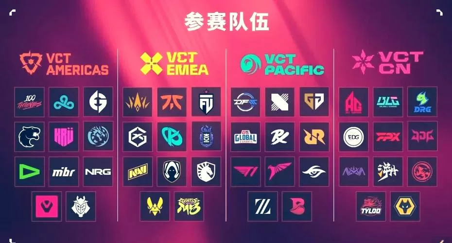 vctcn赛区队伍名单截图