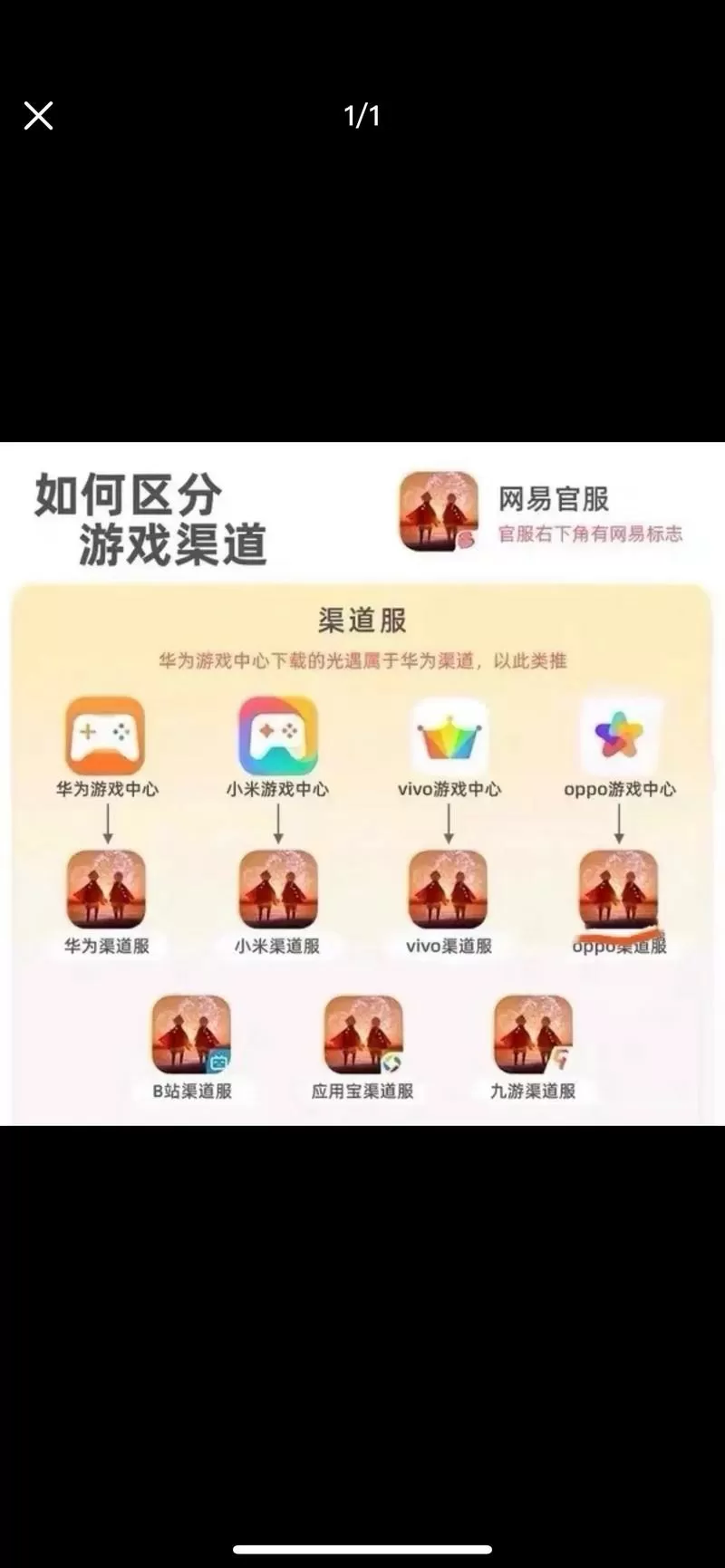 网易渠道服和官服的区别截图