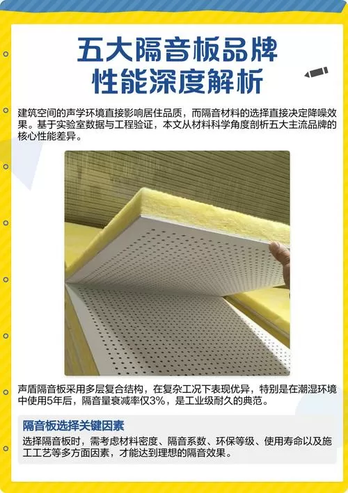 隔音板品牌十大排名图标