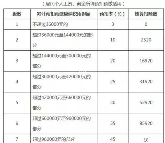 2020年个人所得税起征点是多少截图