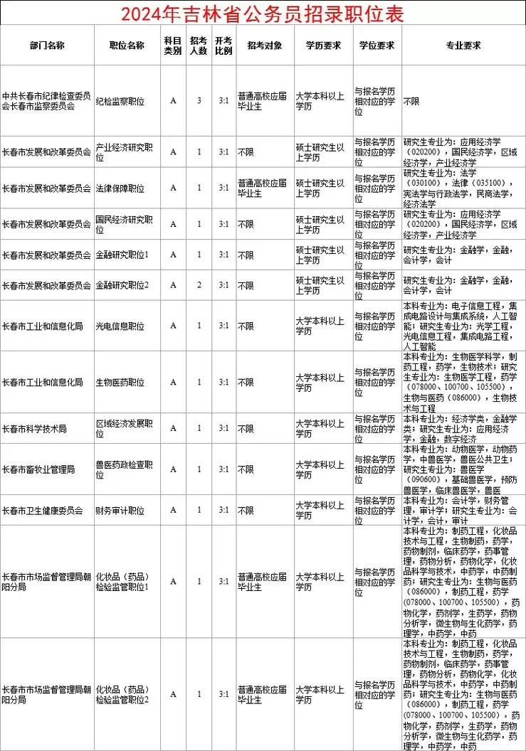 吉林公务员考试网职位表图标