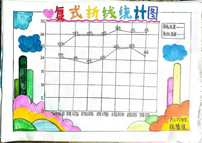 画折线统计图的六个步骤截图