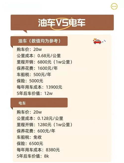 燃油车7秒和电车7秒提速区别