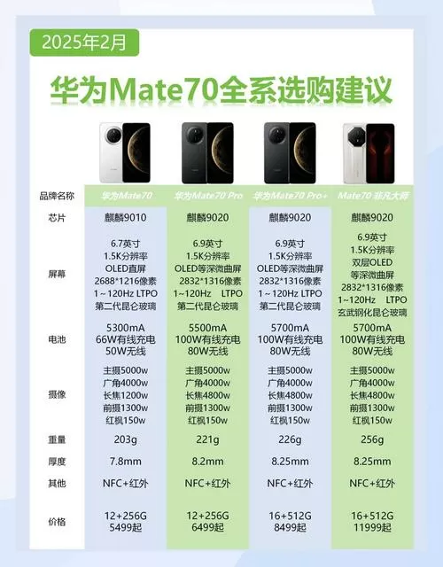 华为mate70配置参数