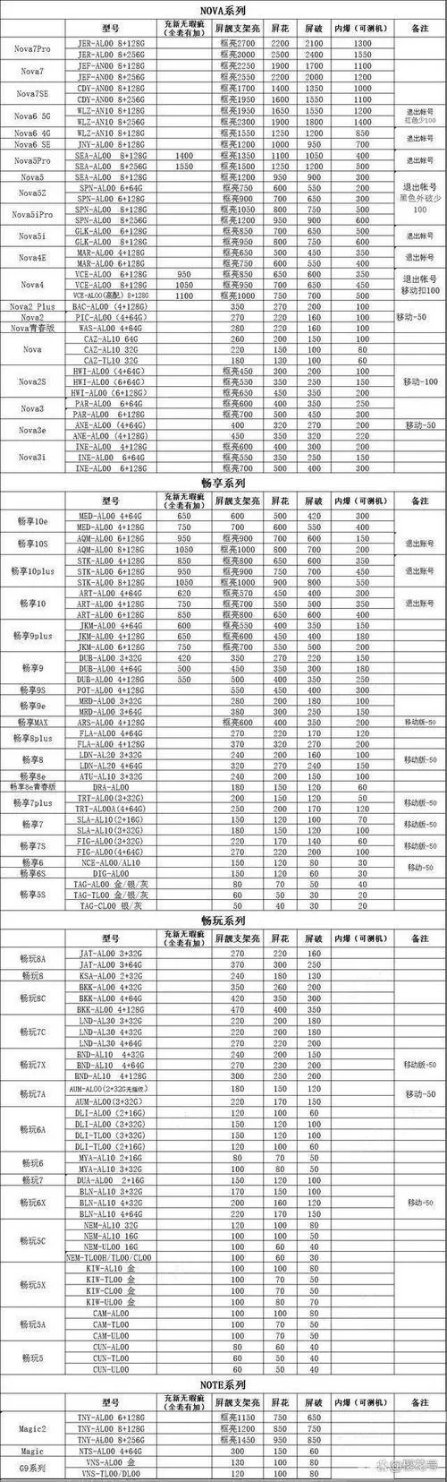 华为官网维修价格表截图