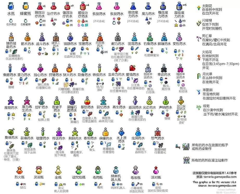泰拉瑞亚给予物品代码