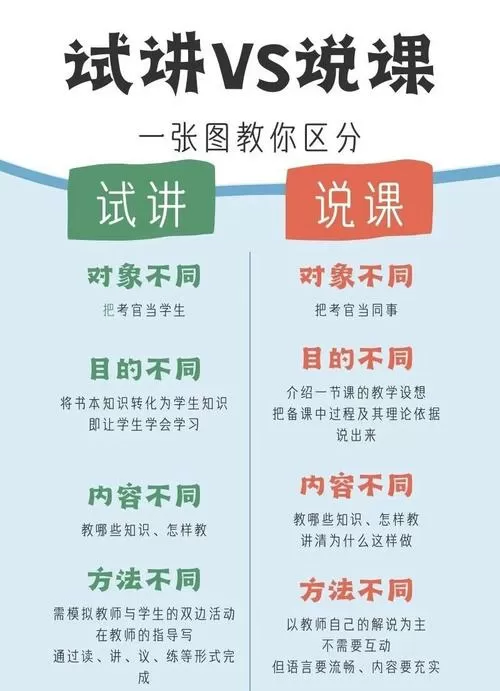试讲课程的六个步骤