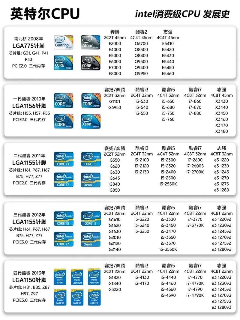 英特尔4代cpu全部型号截图