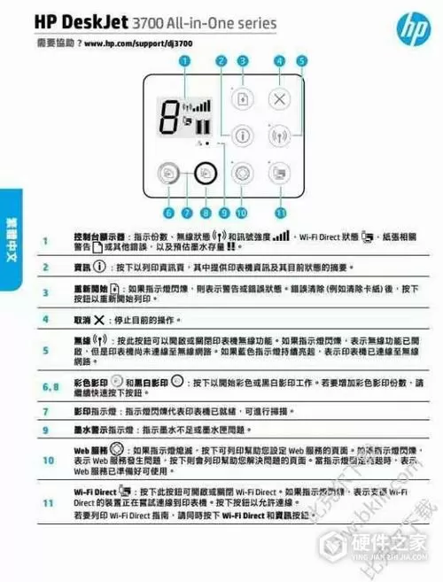 惠普411打印机故障灯闪烁图解截图