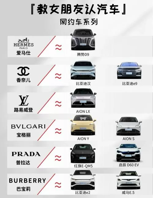郑州网约车车型一览表截图