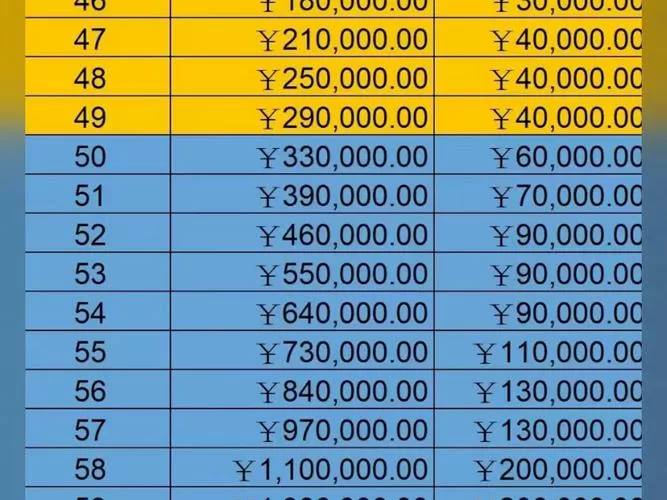 b站荣耀等级价格表截图