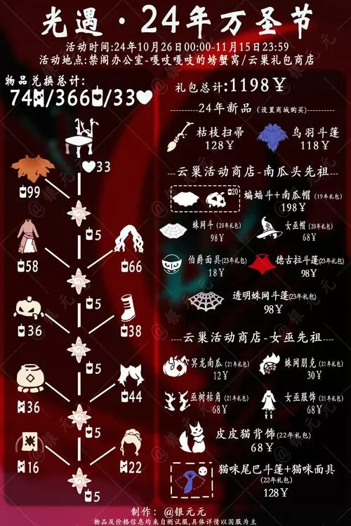 云巢魔法商店怎么进图标