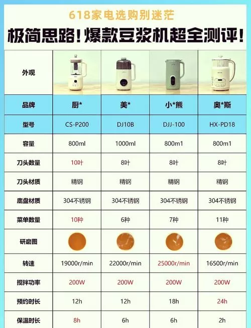 新一代多功能豆浆机使用说明图标