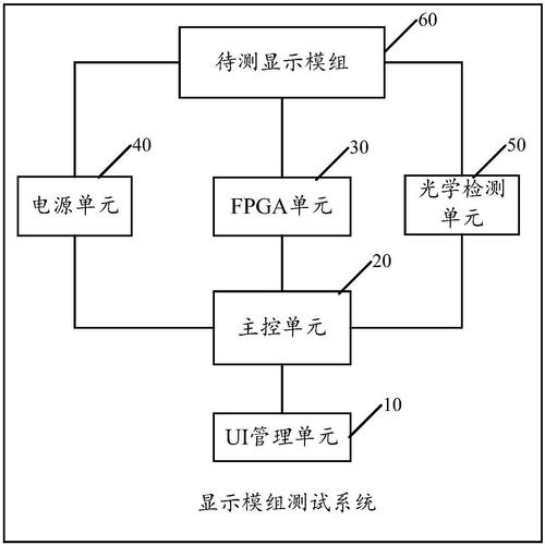 模块测试的基本方法