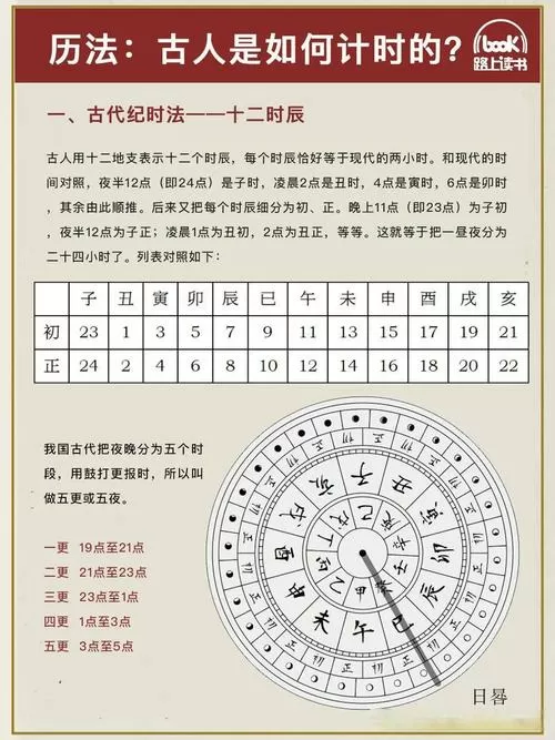 古代一个时辰等于现在多少时间图标