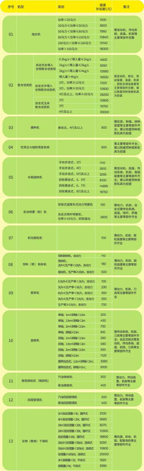 农机价格表大全图标