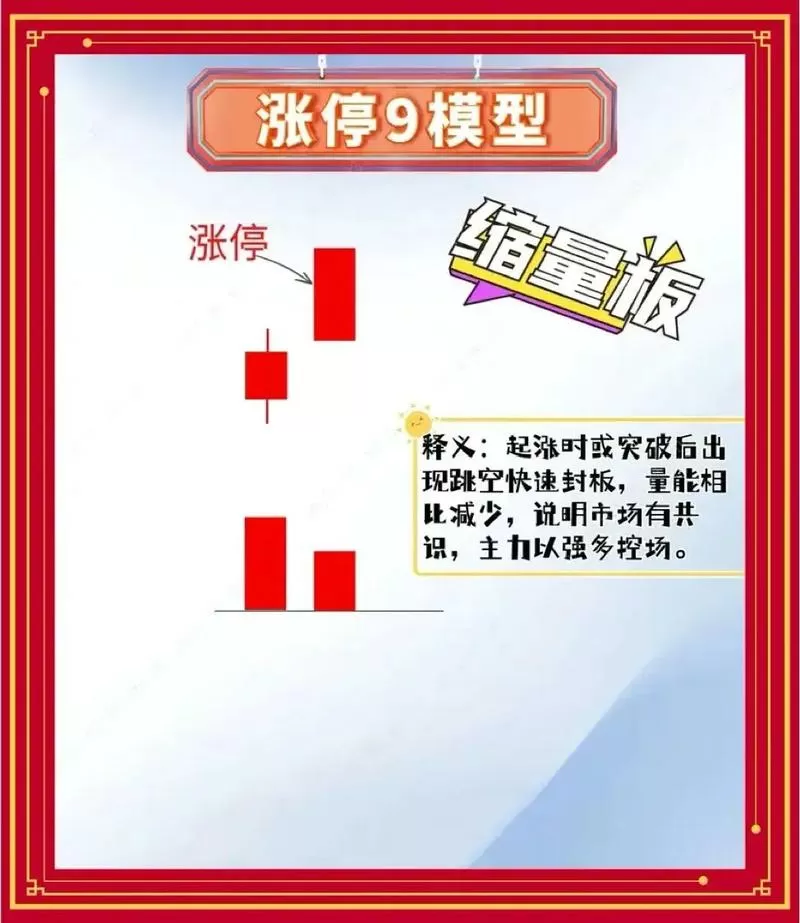 涨停板打板口诀图标