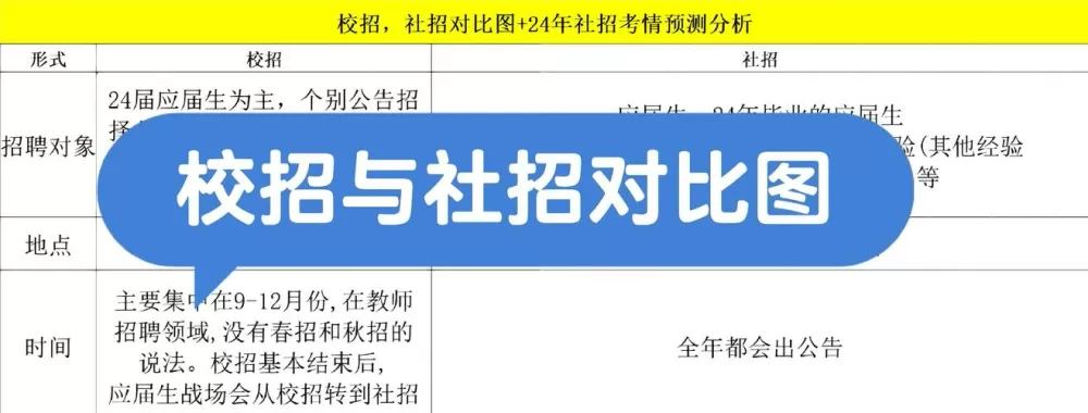 为什么校招比社招要好图标