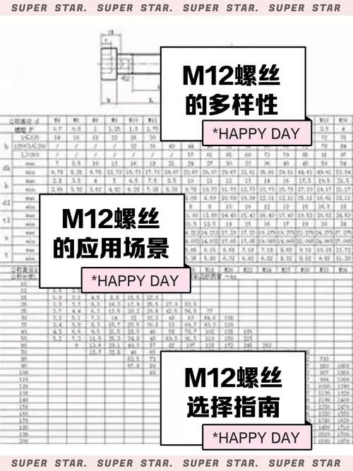 m12*1.25螺纹大径小径