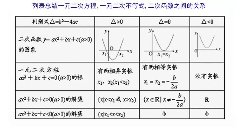 一元二次方程快速解法截图