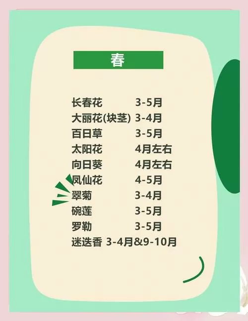我的花园时间要种多少花才能寄给我截图