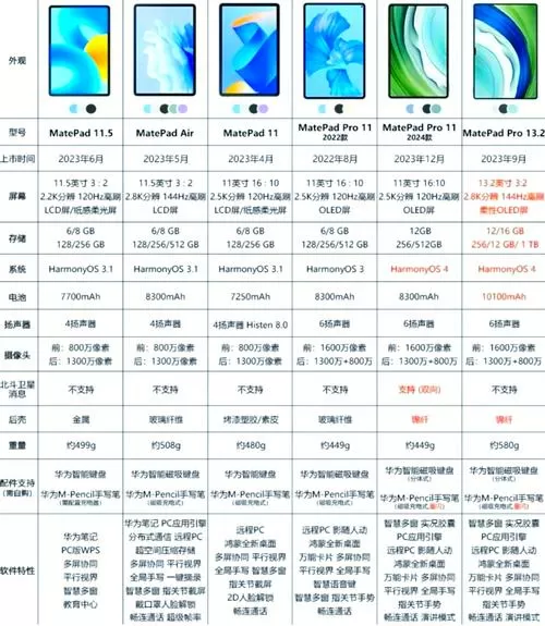 华为平板所有型号大全截图